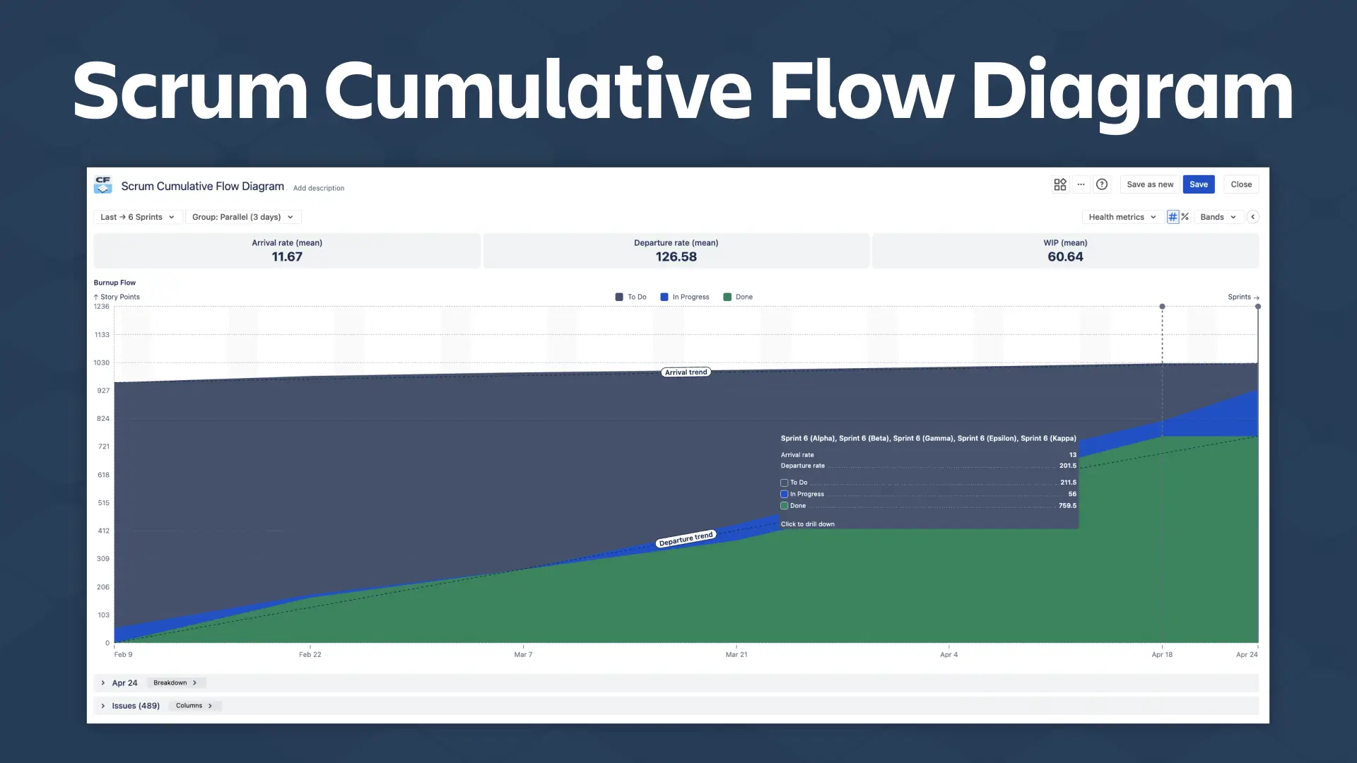 Scrum Cumulative Flow Diagram in Jira Dashboard | Interactive example